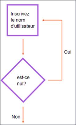 Diagramme Oui Non Powerpoint Wiring Schemas | Hot Sex Picture